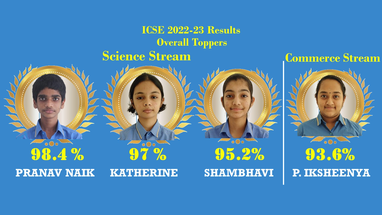 Top 10 ICSE Schools in Chennai